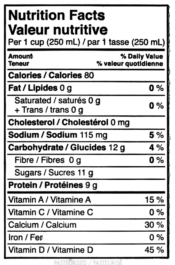 Nutrition Facts Labels: What They Mean and How to Read Them - Jalpa ...